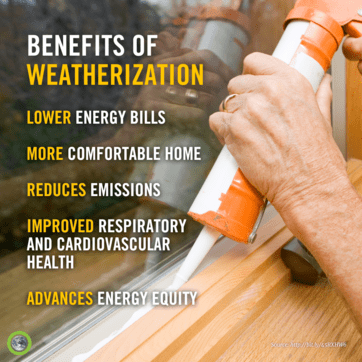 What is Weatherization? | The Climate Reality Project